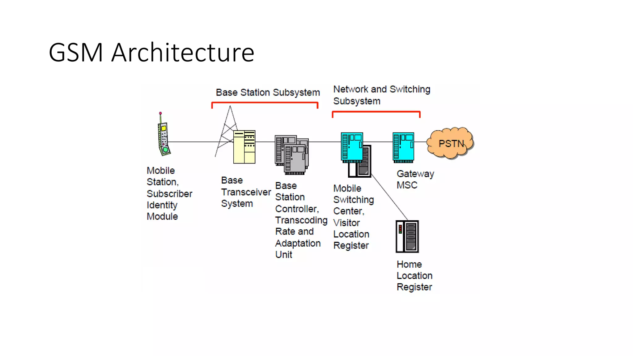 Global System for Mobile (GSM) | PPTX
