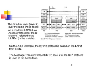 Gsm presentation shaikot | PPT | Computer Networking | Computing