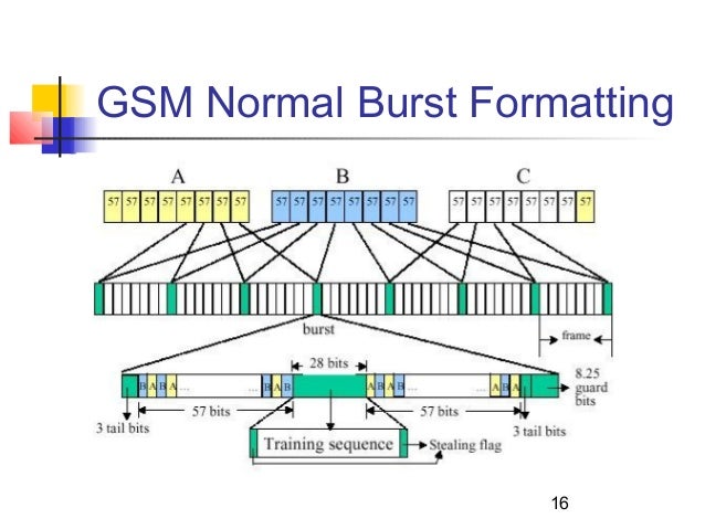 Gsm presentation shaikot