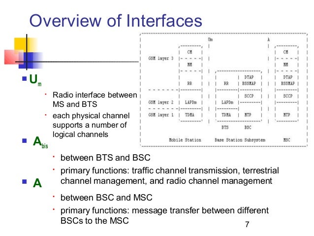 Gsm presentation shaikot