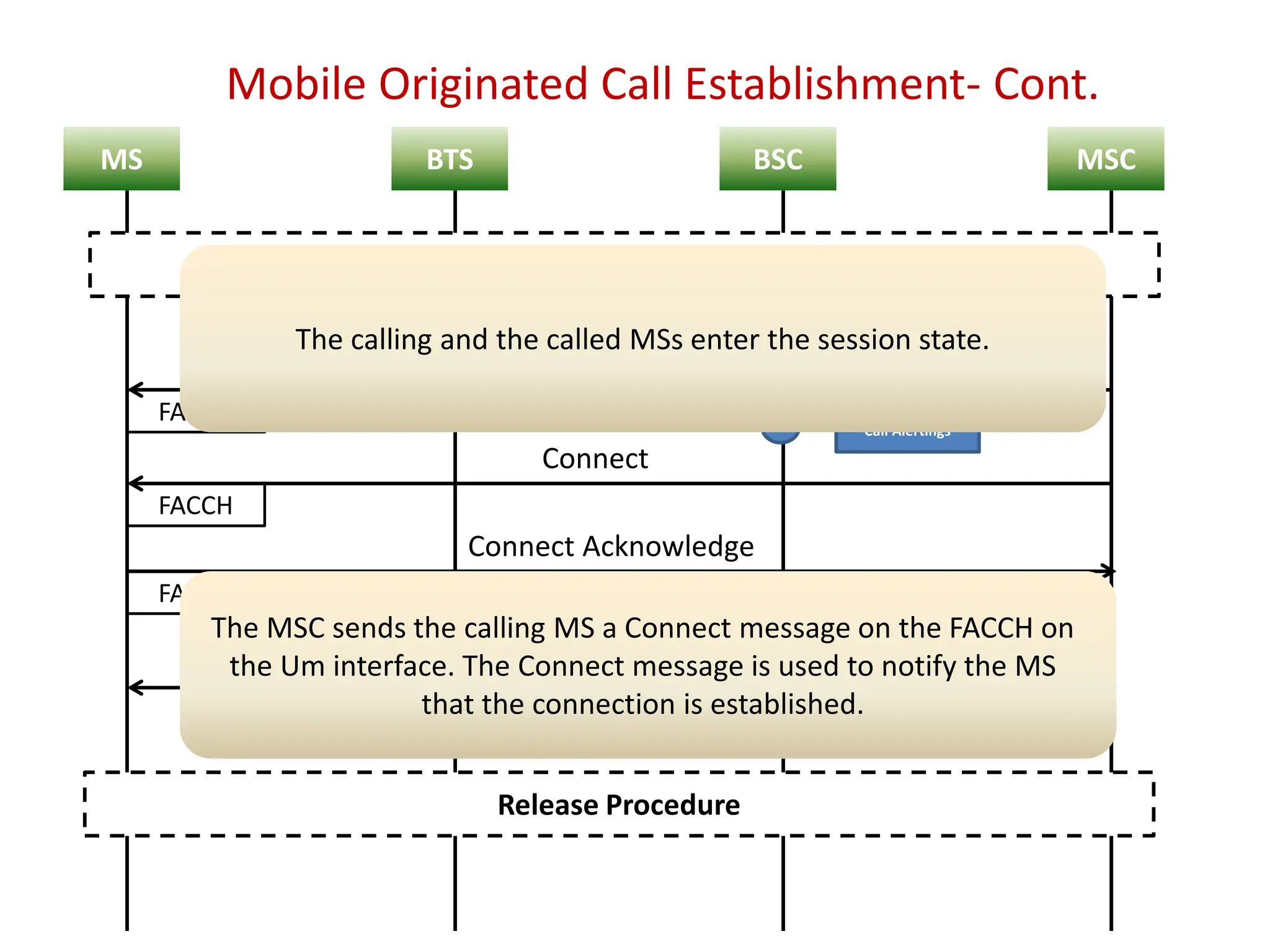 GSM procedures.pptx