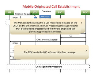 GSM procedures.pptx