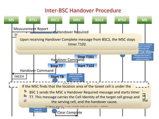 GSM procedures.pptx