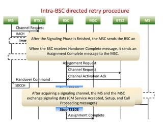 GSM procedures.pptx