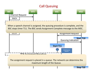 GSM procedures.pptx