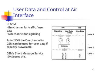 GSM_Protocol StackWhat is GSM? Nomenclature GSM Protocol Architecture ...