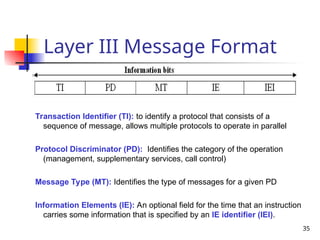 GSM_Protocol StackWhat is GSM? Nomenclature GSM Protocol Architecture ...