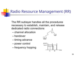 GSM_Protocol StackWhat is GSM? Nomenclature GSM Protocol Architecture ...