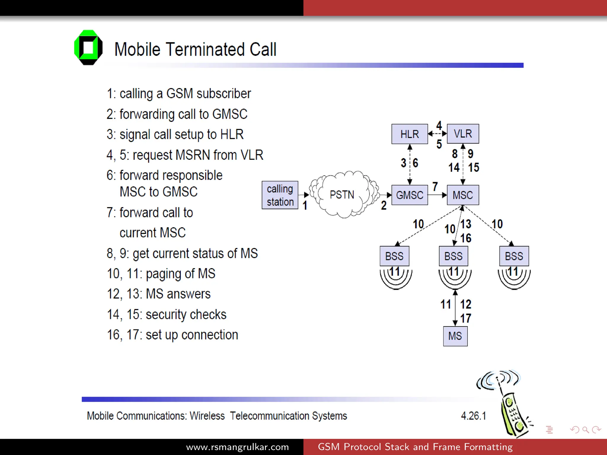 Mobile communication and computing GSM protocol stack and frame formatting.pdf