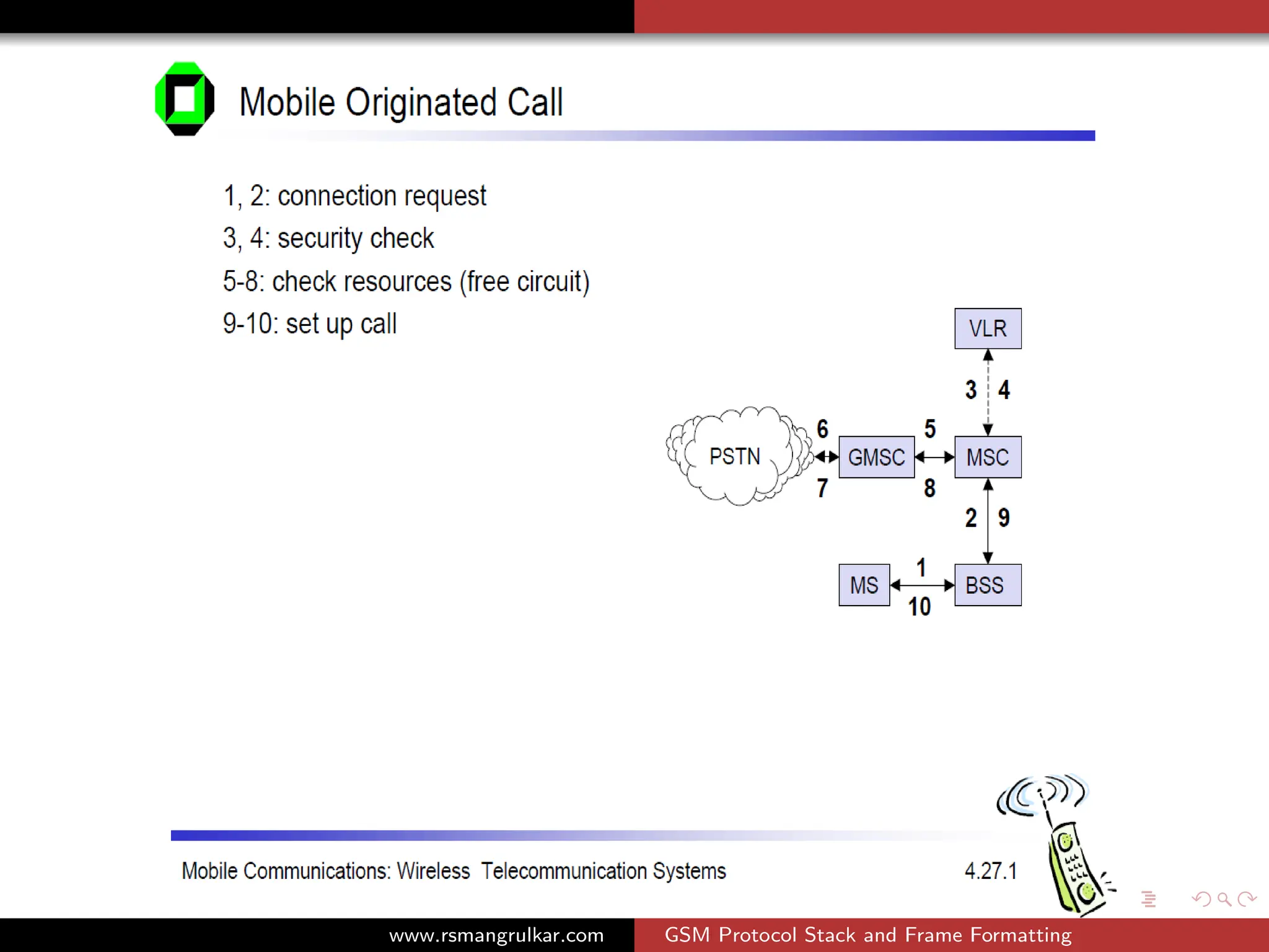 Mobile communication and computing GSM protocol stack and frame formatting.pdf
