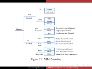Mobile communication and computing GSM protocol stack and frame formatting.pdf