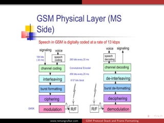 Mobile communication and computing GSM protocol stack and frame formatting.pdf