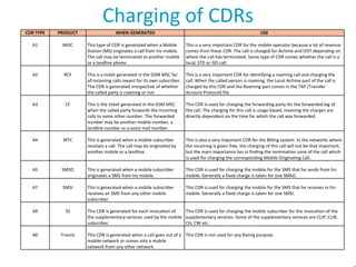 GSM Rating Overview | PDF | Telecommunications Industry | Industries