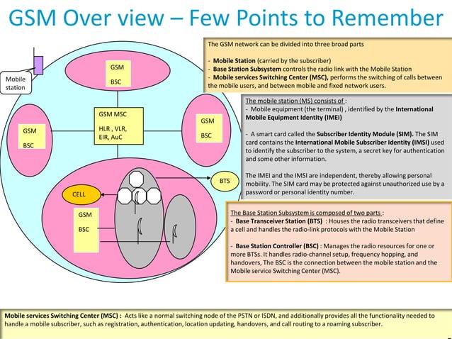 GSM Rating Overview | PDF | Telecommunications Industry | Industries
