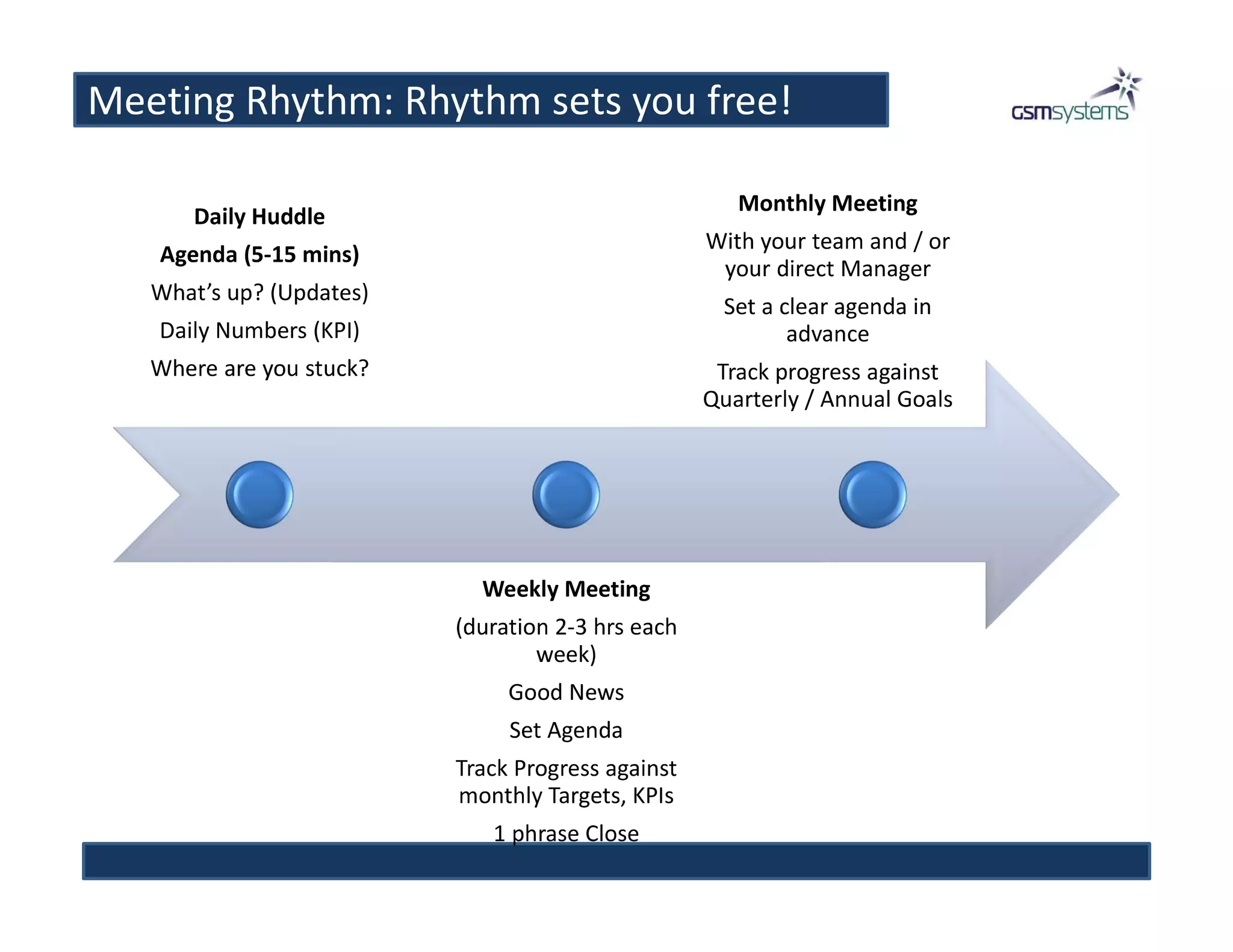 GSMS Mission, Vision, working rhythms | PPT