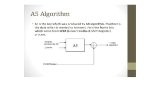 Gsm security algorithms A3 , A5 , A8 | PPTX
