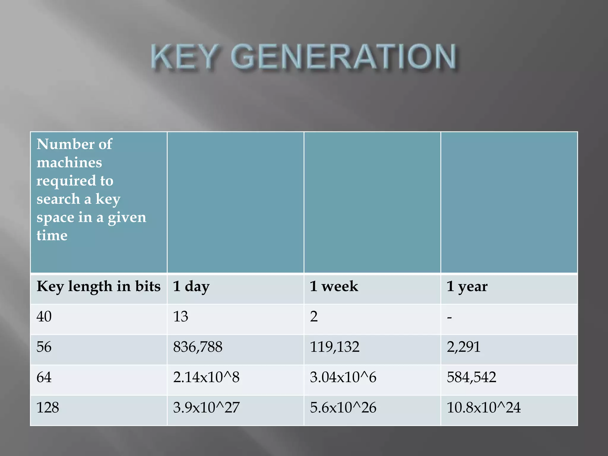 Gsm security and encryption | PPTX