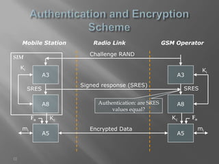 Gsm security and encryption | PPTX