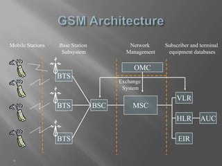 Gsm security and encryption | PPTX