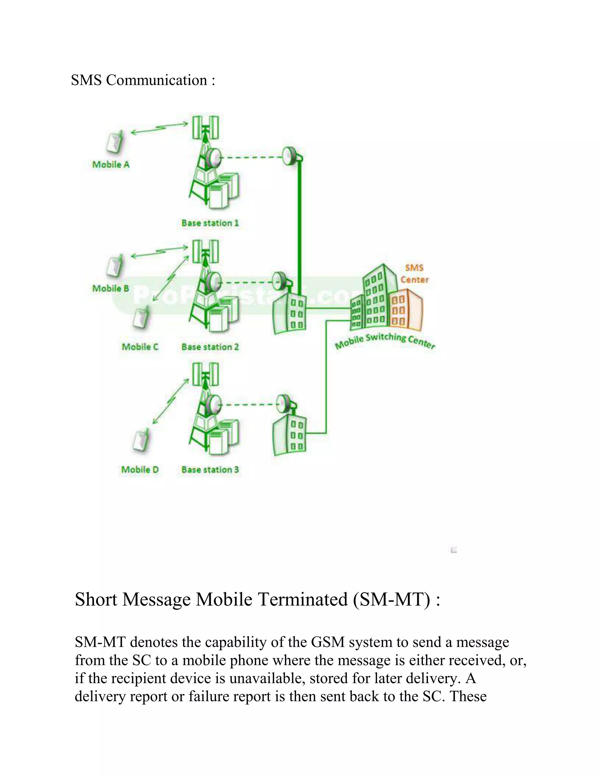 Gsm short message service | DOCX