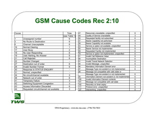 Gsm signaling | PDF
