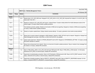 Gsm signaling | PDF