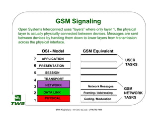 Gsm signaling | PDF