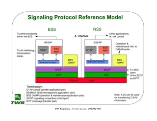 Gsm signaling | PDF