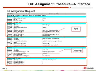 GSM Signaling Procedure in detail presented.ppt