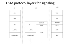 Gsm signaling protocol | PPT