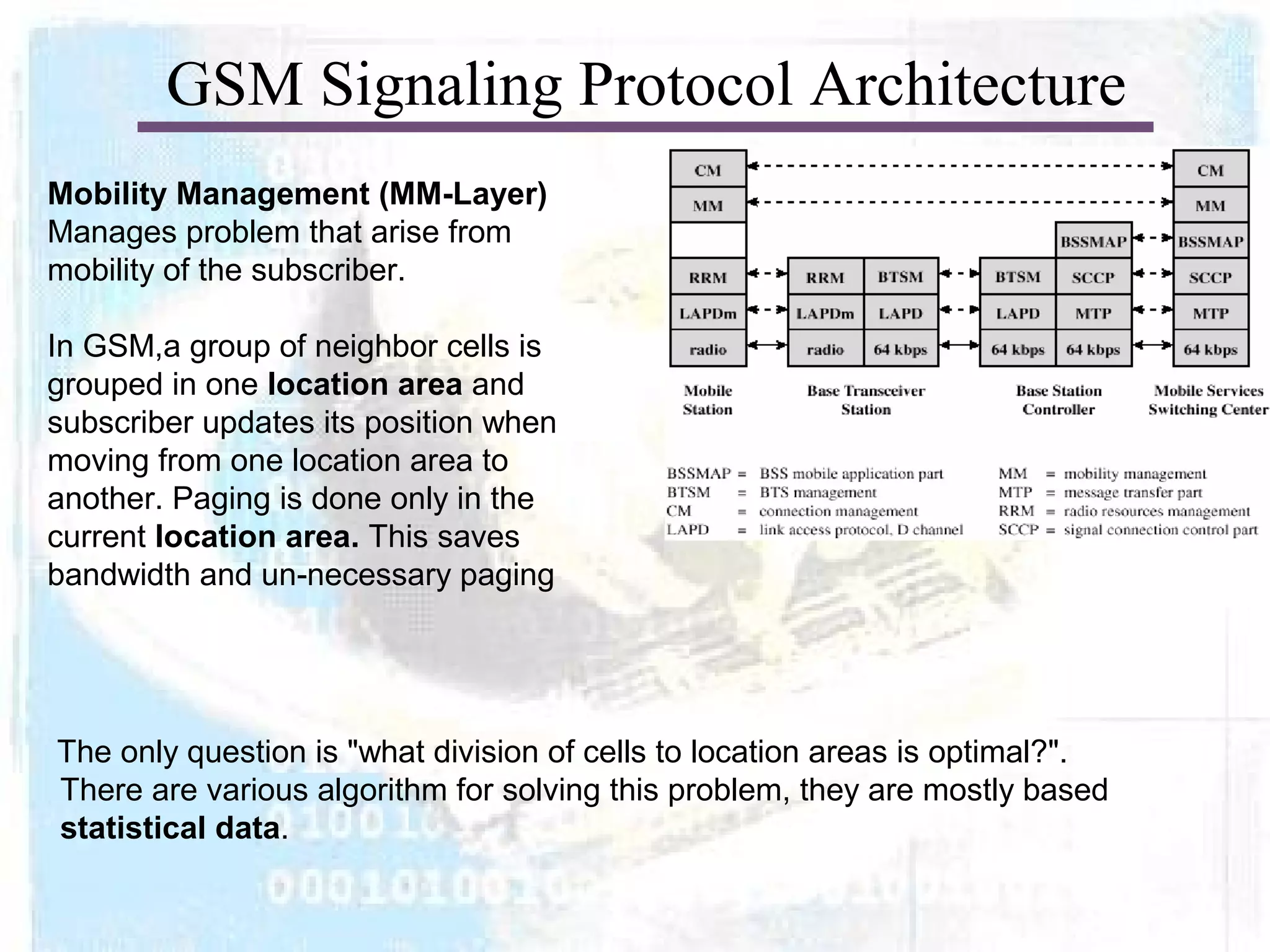 Gsm signalling protocol | PPT