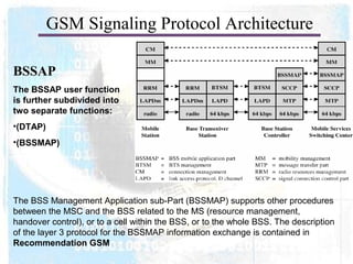 Gsm signalling protocol | PPT