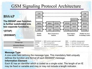 Gsm signalling protocol | PPT