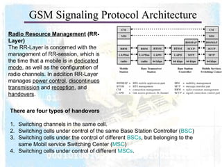 Gsm signalling protocol | PPT