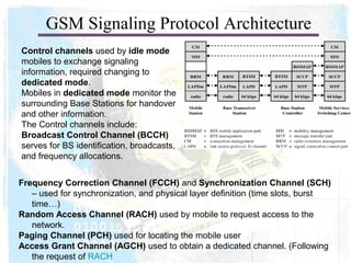 Gsm signalling protocol | PPT