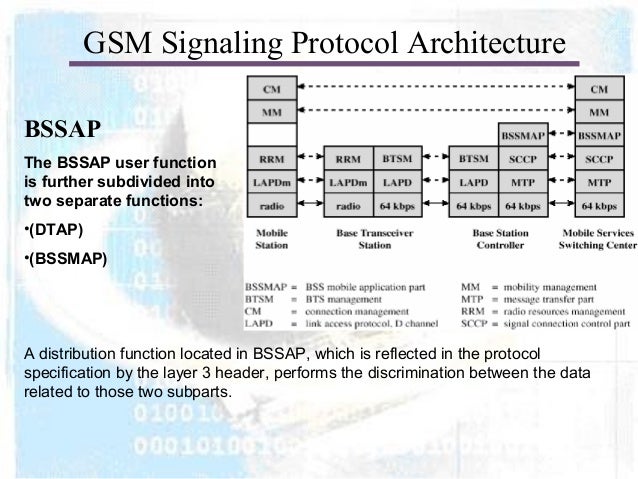 Gsm signalling protocol
