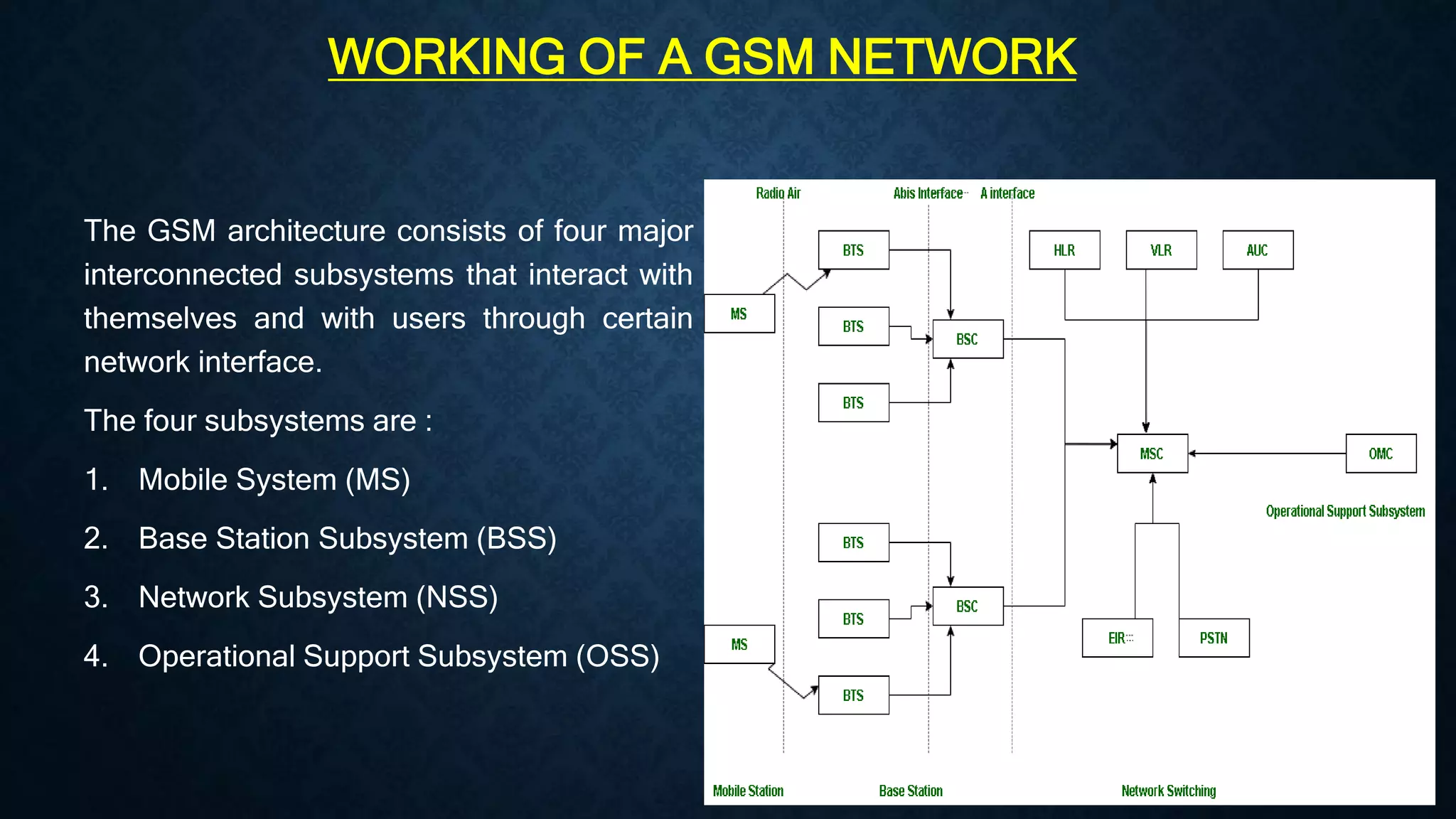GSM System Architecture.pptx