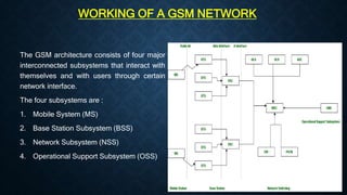 GSM System Architecture.pptx