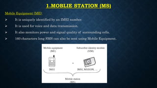 GSM System Architecture.pptx