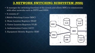 GSM System Architecture.pptx
