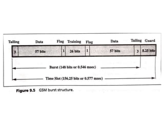 GSM System Overview.pptx
