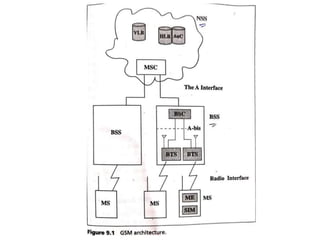 GSM System Overview.pptx