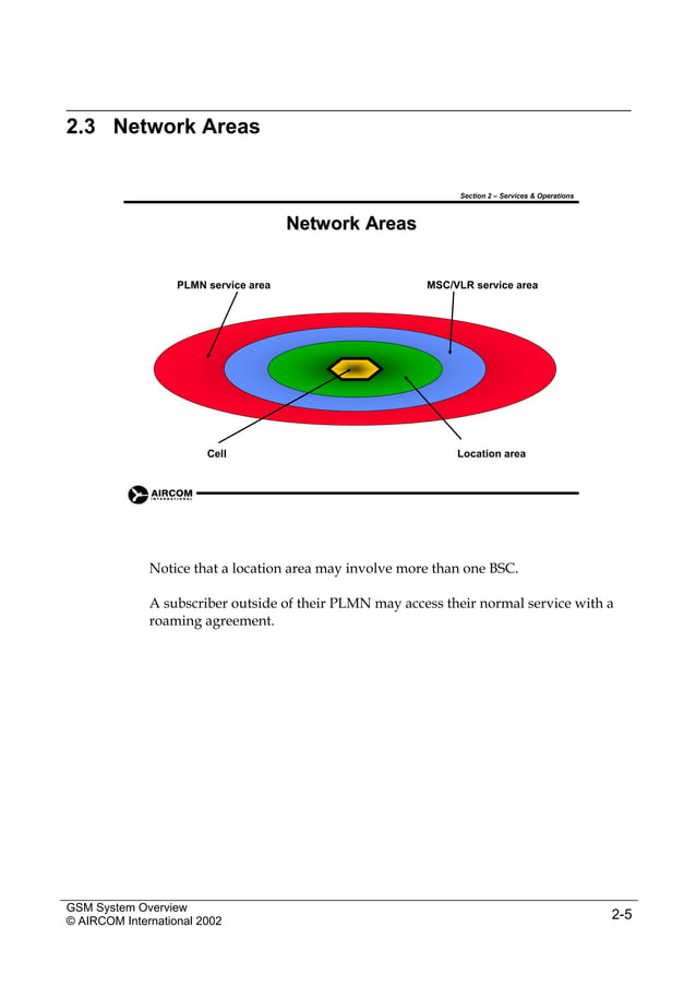 GSM_SYstem overview(opened).pdf