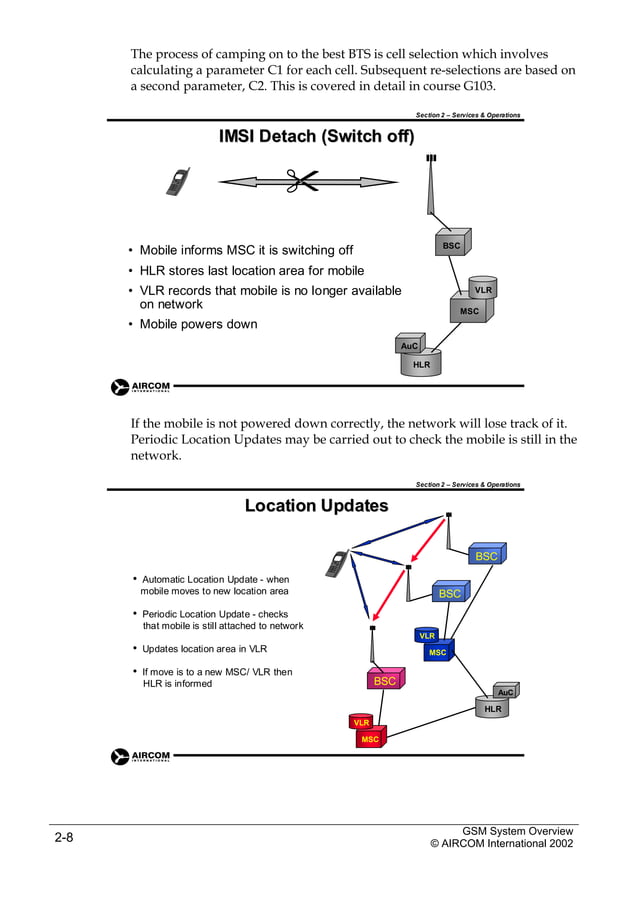 GSM_SYstem overview(opened).pdf