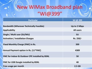 Gsm tariffs in punjab | PPT