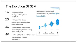 GSM TECHNOLOGIES-ARCHITECTURE.pptx