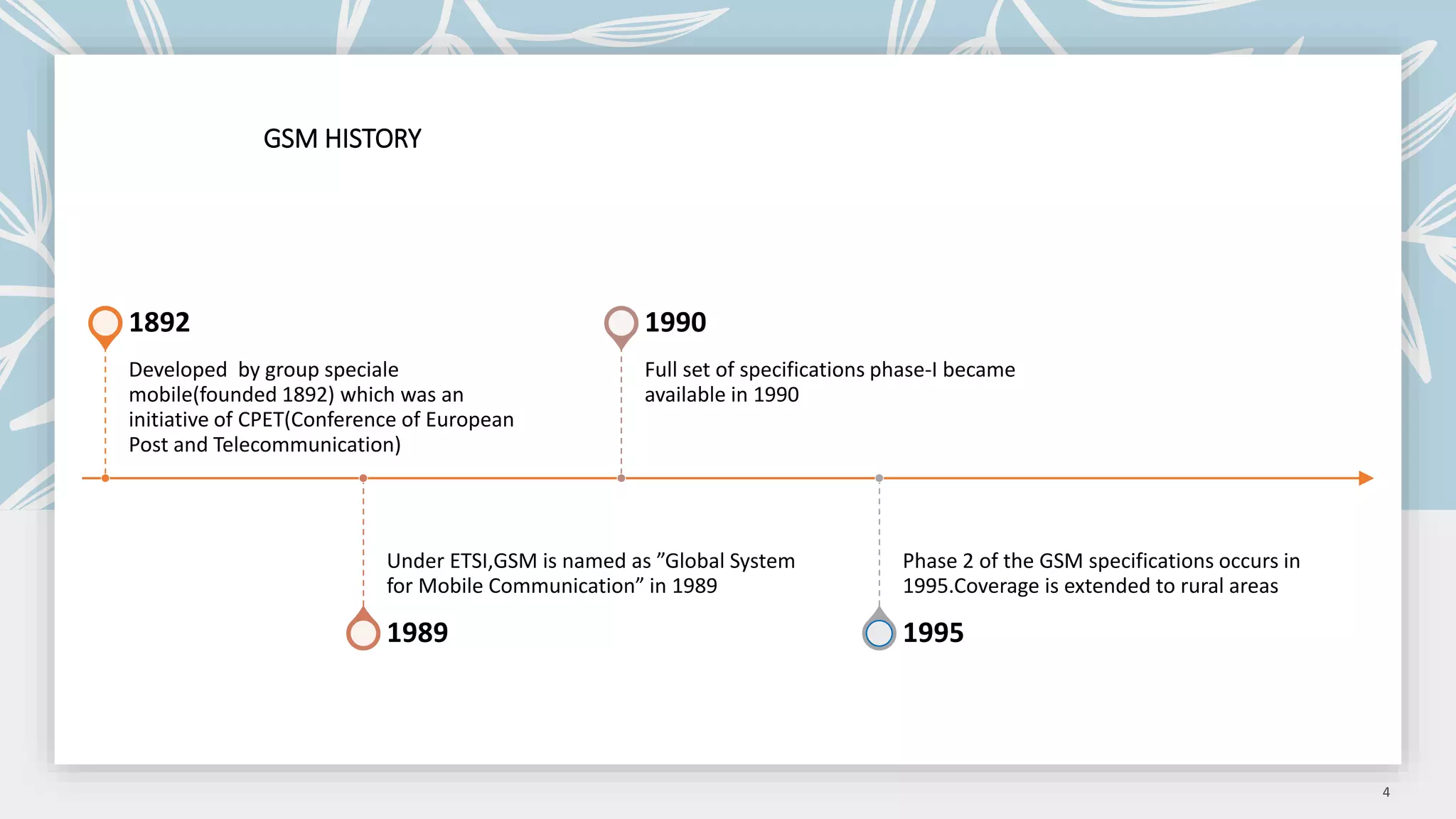 GSM TECHNOLOGIES-ARCHITECTURE.pptx