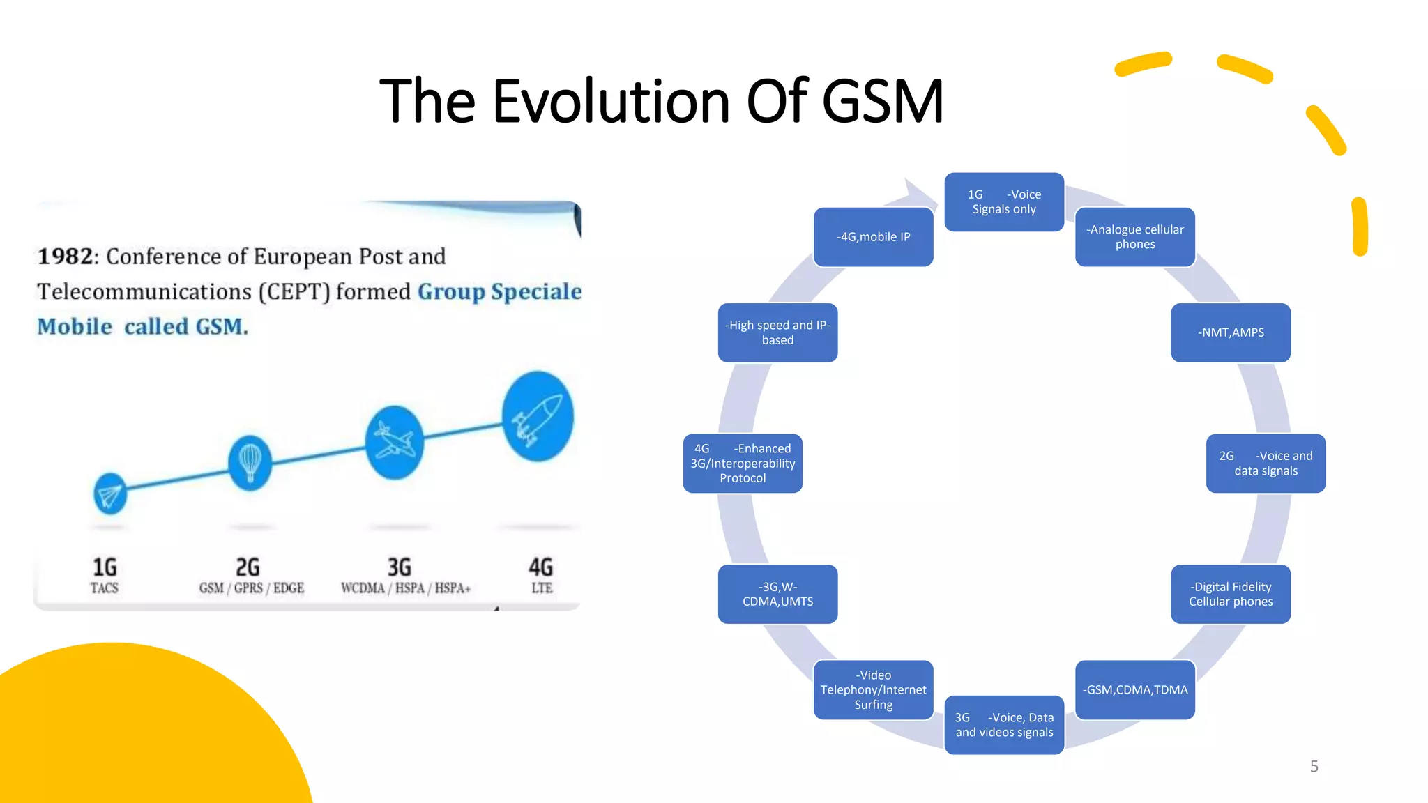 GSM TECHNOLOGIES-ARCHITECTURE.pptx