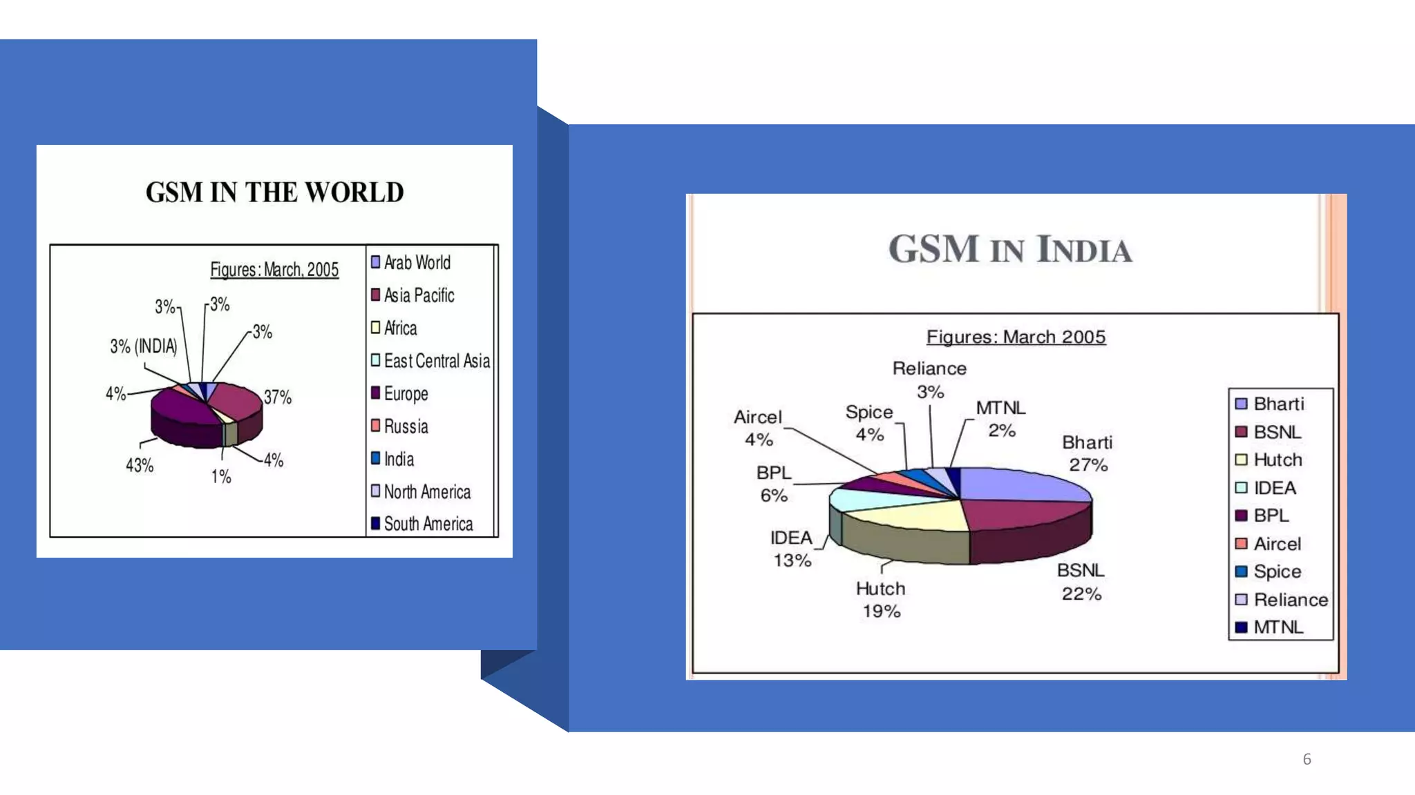 GSM TECHNOLOGIES-ARCHITECTURE.pptx