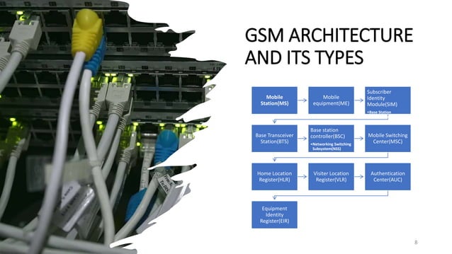GSM TECHNOLOGIES-ARCHITECTURE.pptx